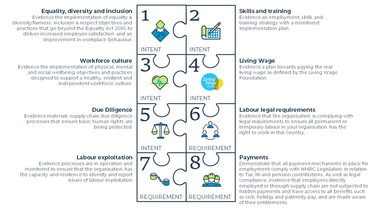 Our commitment to the 'People Matter Charter', developed by the Supply ...